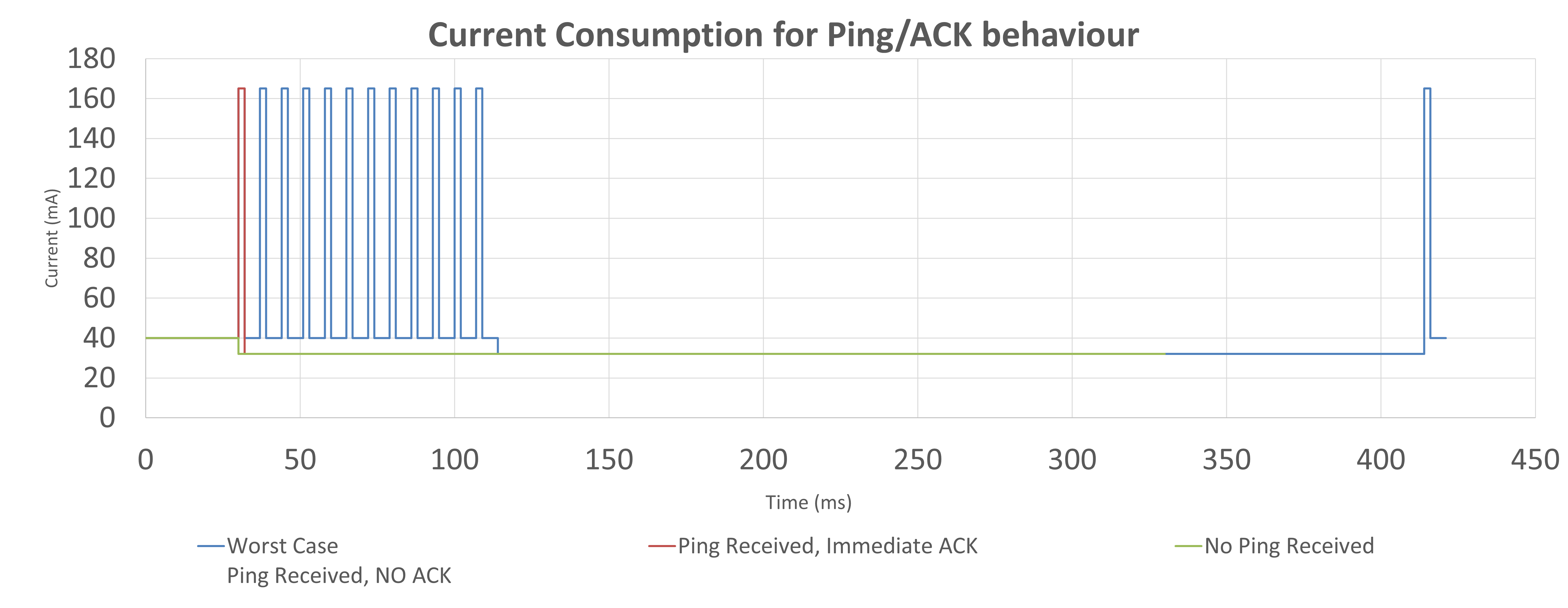 Simple Page with Navbar